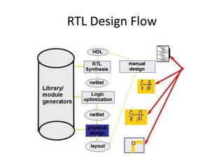 CAD: Floorplanning | PPT
