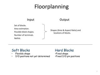 CAD: Floorplanning | PPT