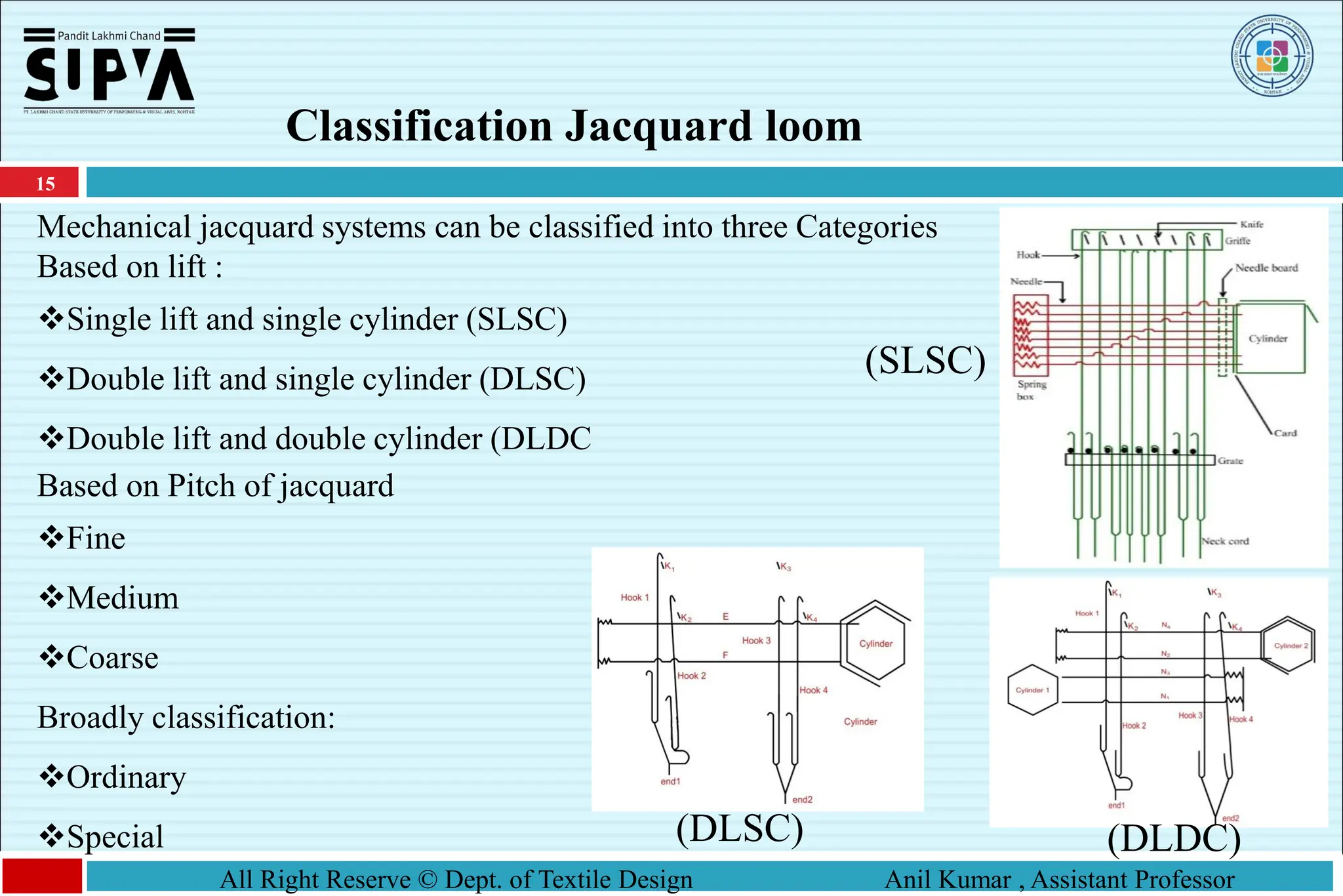 Cad for dobby & Jacquard & Its Classifications | PDF