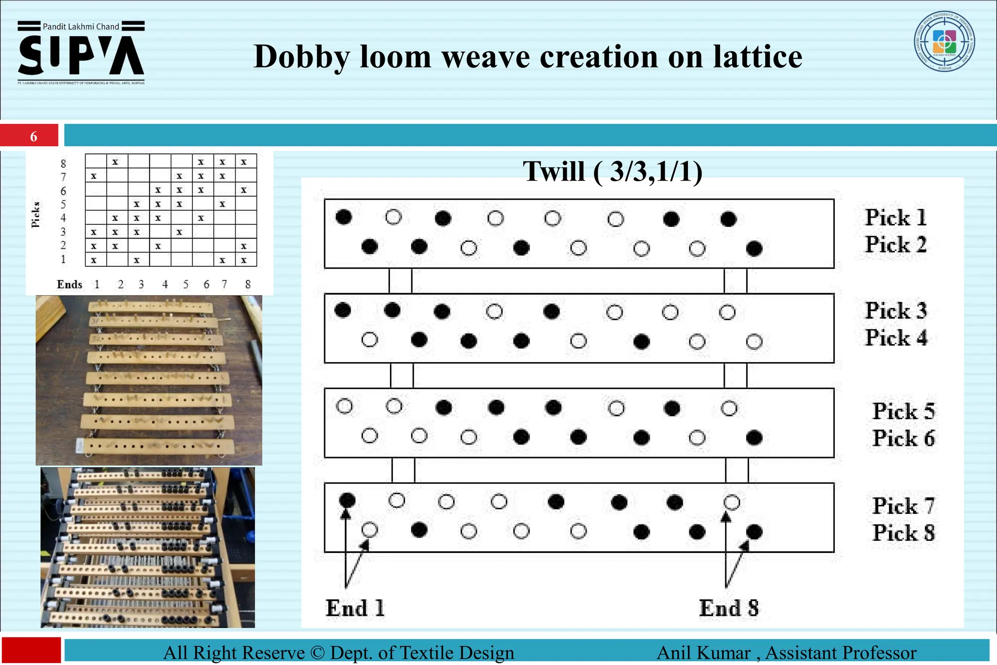 Cad for dobby & Jacquard & Its Classifications | PDF