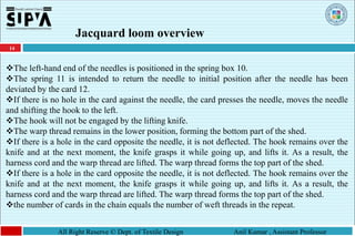 Cad for dobby & Jacquard & Its Classifications | PDF