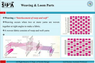CAD for Dobby & Jacquard loom (Introduction) | PDF