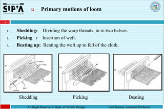 CAD for Dobby & Jacquard loom (Introduction) | PDF