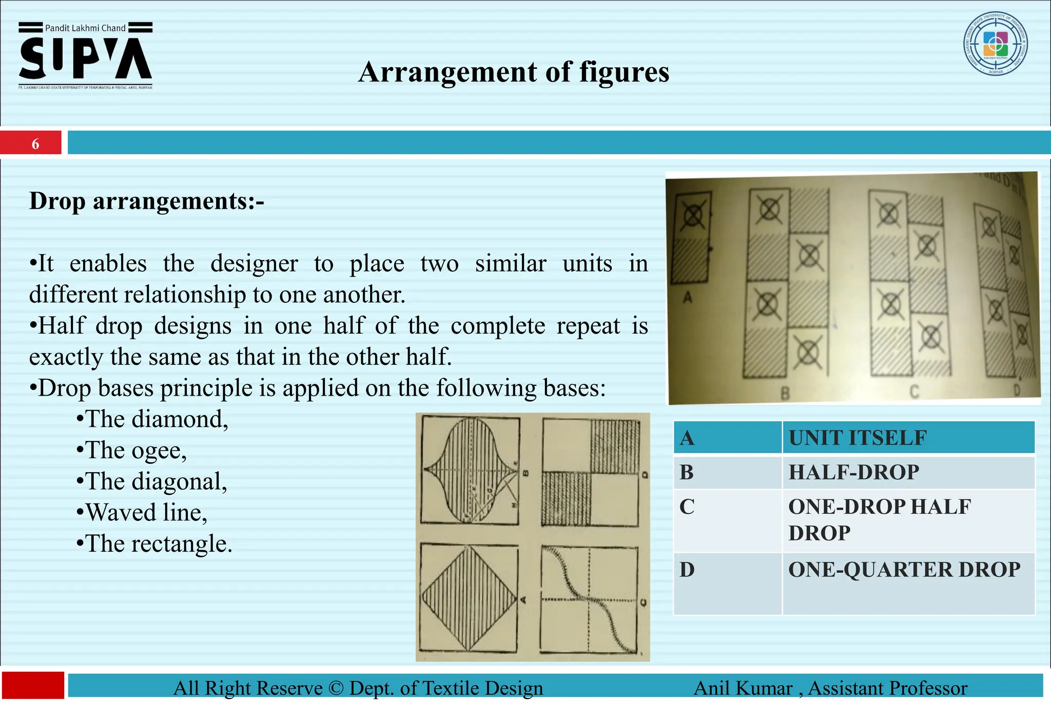Cad for Dobby & Jacquard (Motifs Creation).pdf