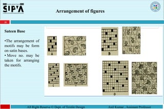 Cad for Dobby & Jacquard (Motifs Creation).pdf
