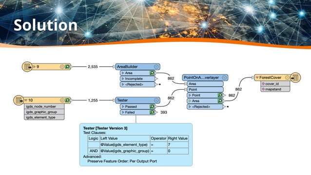 Bridging Between CAD & GIS: 8 Ways to Automate Data Integration | PPT