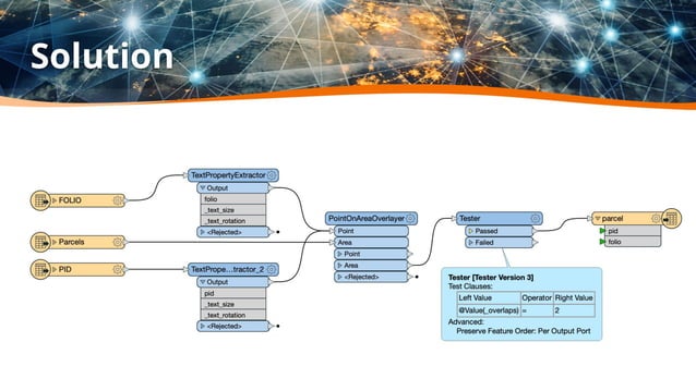 Bridging Between CAD & GIS: 8 Ways to Automate Data Integration | PPT
