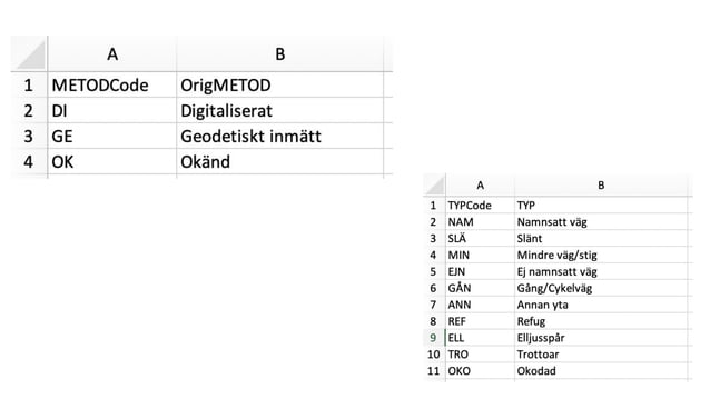 Bridging Between Cad And Gis 8 Ways To Automate Data Integration Ppt