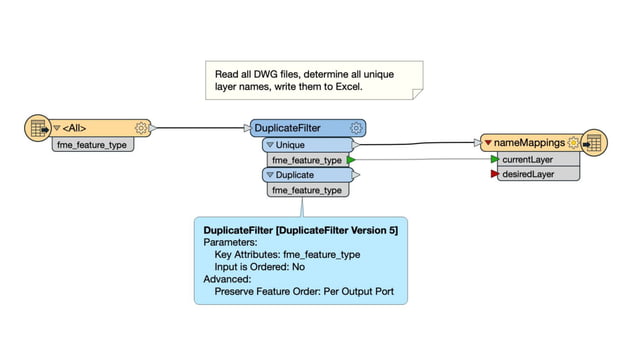 Bridging Between Cad And Gis 8 Ways To Automate Data Integration