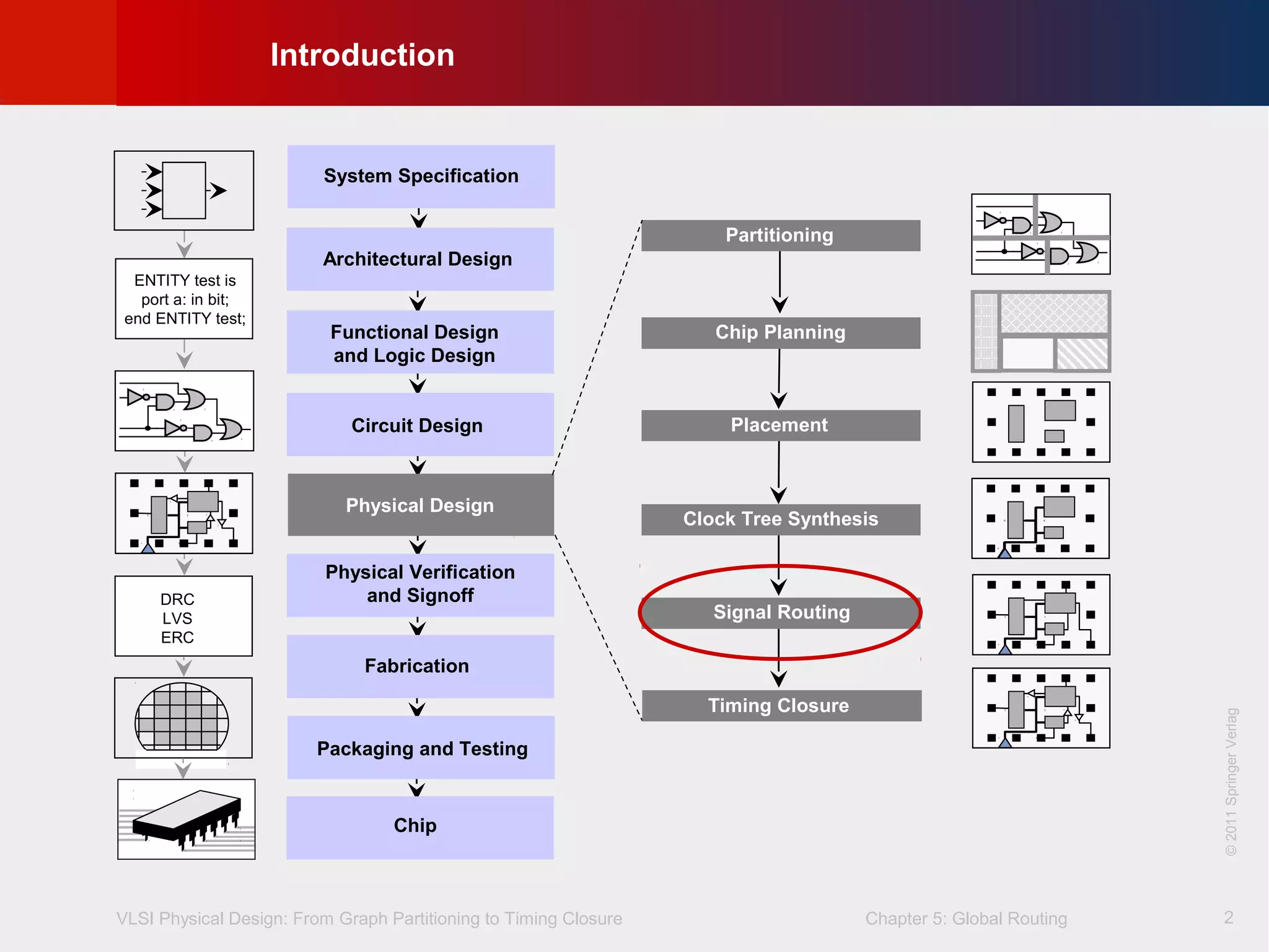 Computer Aided Design: Global Routing | PPT