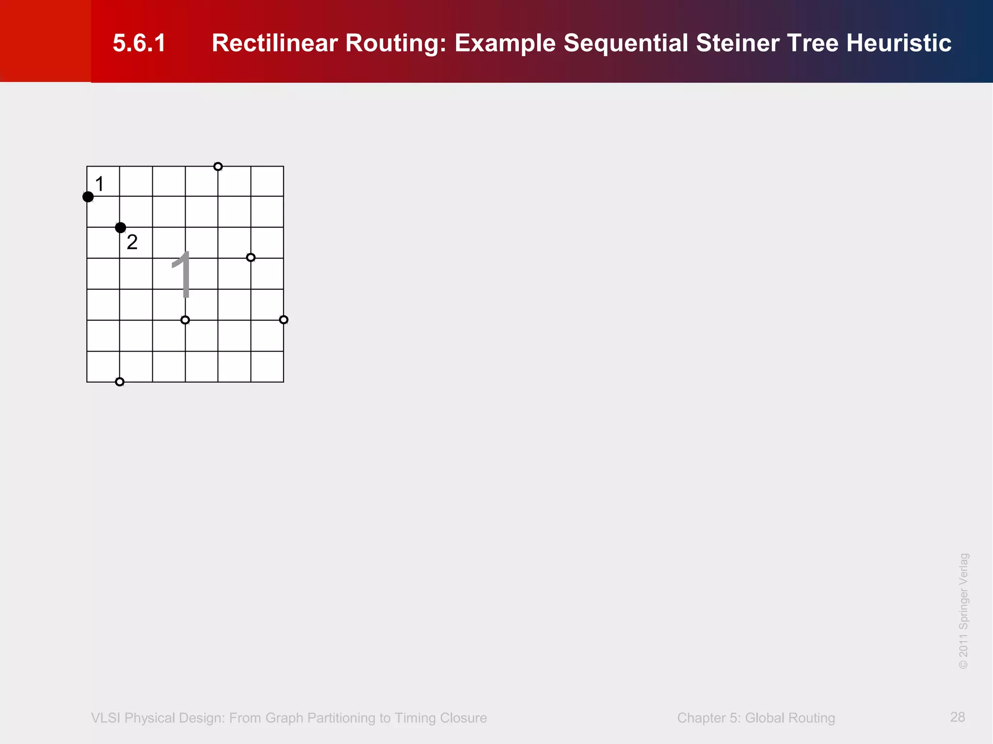 Computer Aided Design: Global Routing | PPT