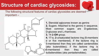 Cardiac Glycosides (Medicinal Chemistry) MANIK | PPSX