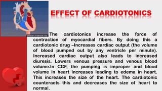Cardiac Glycosides (Medicinal Chemistry) MANIK | PPSX