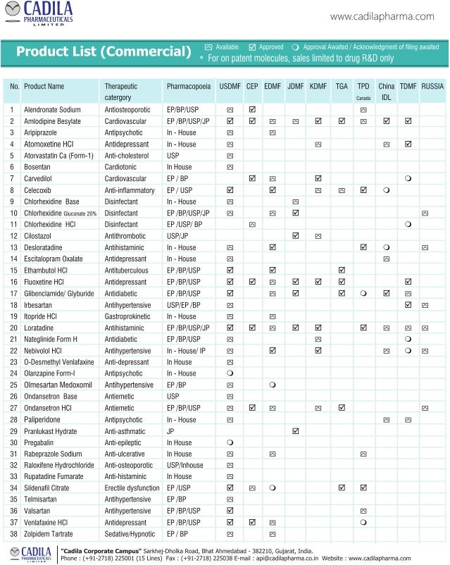 Cadila Pharmaceuticals LimitedCadila api