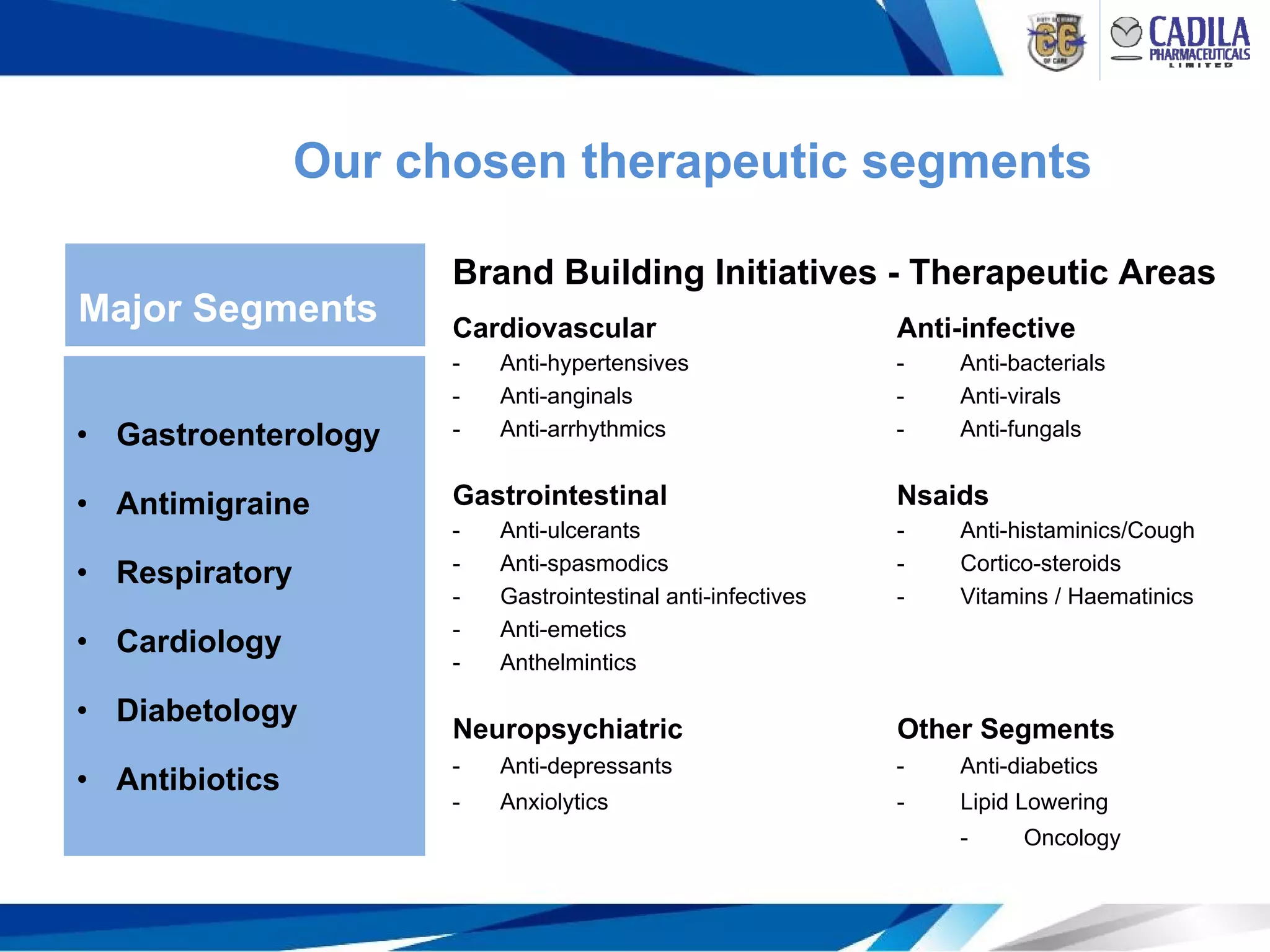 Cadila Pharmaceuticals corporate presentation | PDF