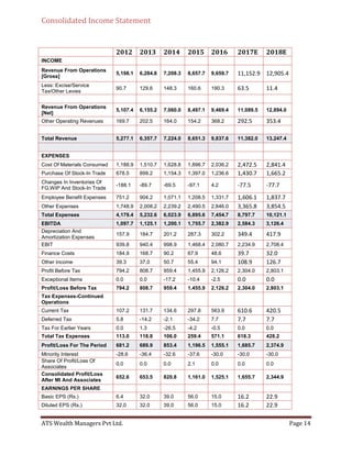 Cadila healthcare | PDF