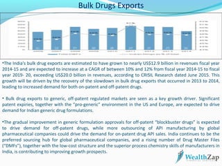 WealthZap Research Services-Cadila Heathcare Ltd MultiBagger ...