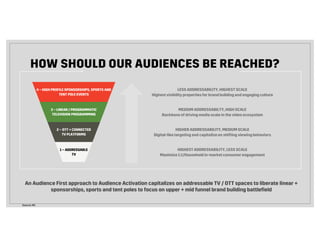 The Right Audience for the Job: Cadillac’s First Party Data Engine | PPT