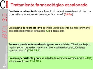Tratamiento de mantenimiento del asma en adultos | PDF