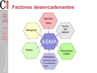 Tratamiento de mantenimiento del asma en adultos | PDF