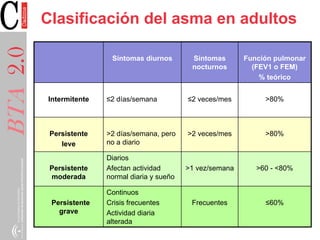 Tratamiento de mantenimiento del asma en adultos | PDF