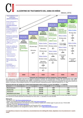 Cadime algoritmo tto_asma_pediatria | PDF