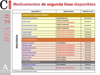Tratamiento farmacológico del glaucoma de ángulo abierto: actualización ...
