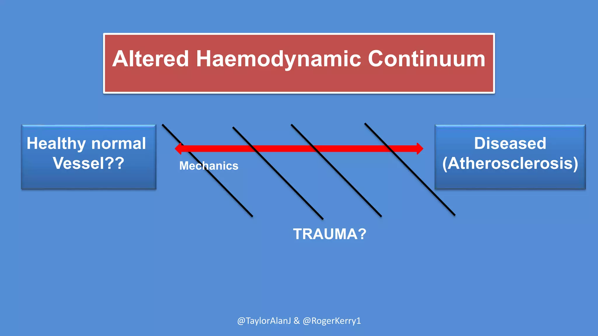 Cervical Arterial Dysfunction & Clinical Practice: Moving Forward | PPTX