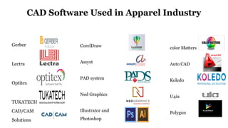 CAD IN APPAREL INDUSTRY USAGE AND APPLICATION.pptx