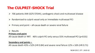 Coronary Artery Disease in Heart Failure : What We Have Learned and the ...