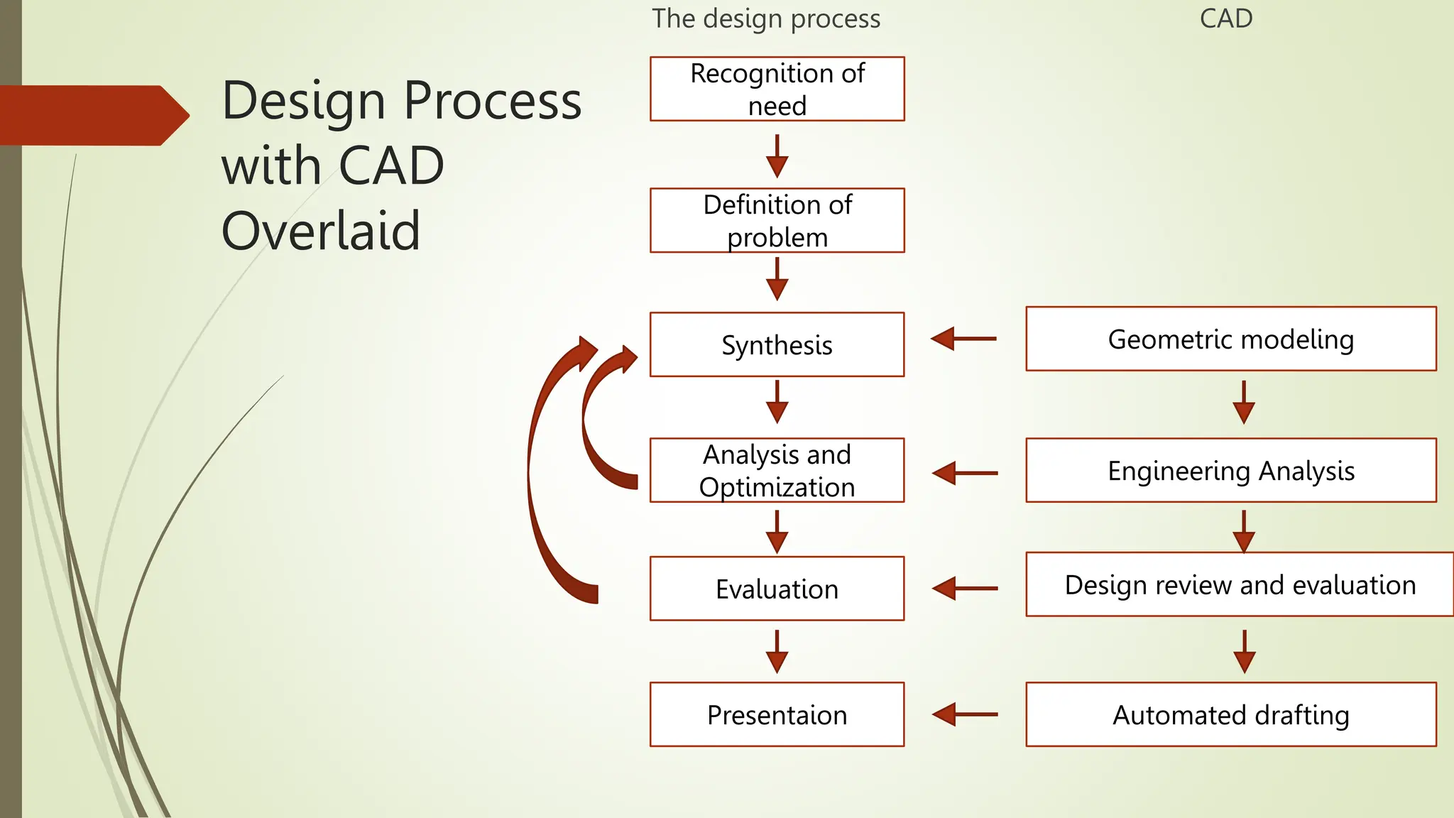 CAD Introduction in CAD CAM CIM subject | PPTX