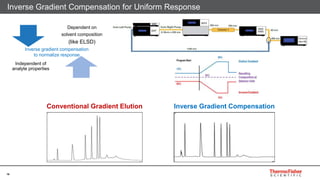 Cad introduction 2019 30 min | PPTX