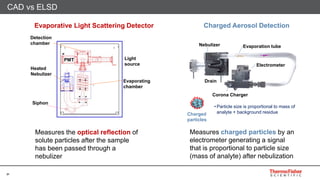 Cad Vs Elsd: Which Hplc Detector Is Your Better Option? – UPQUZQ