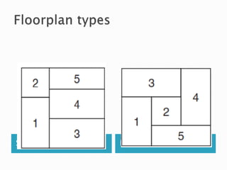 CAD: introduction to floorplanning | PPT