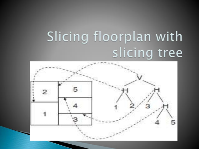 CAD: introduction to floorplanning | PPT