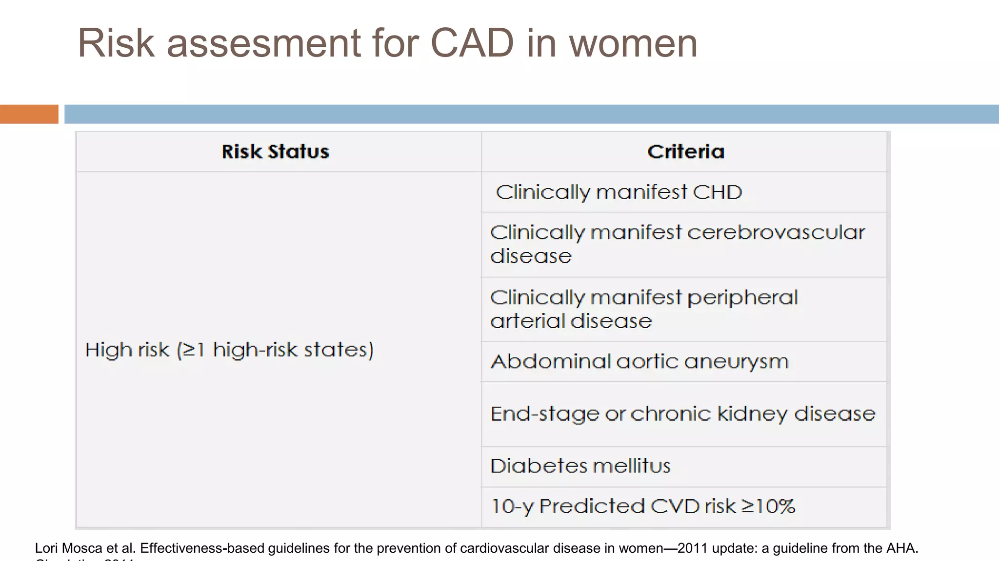 CORONARY ARTERY DISEASE(CAD) in WOMEN | PPTX