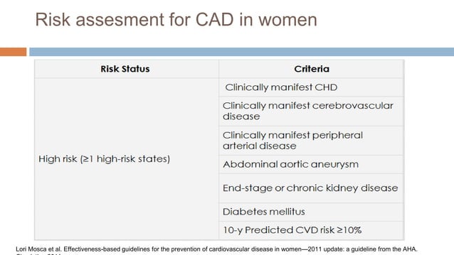 CORONARY ARTERY DISEASE(CAD) in WOMEN | PPTX | Heart and Cardiovascular ...