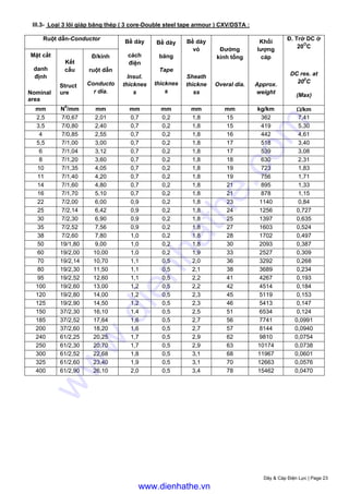 Cadivi cap dien luc | PDF