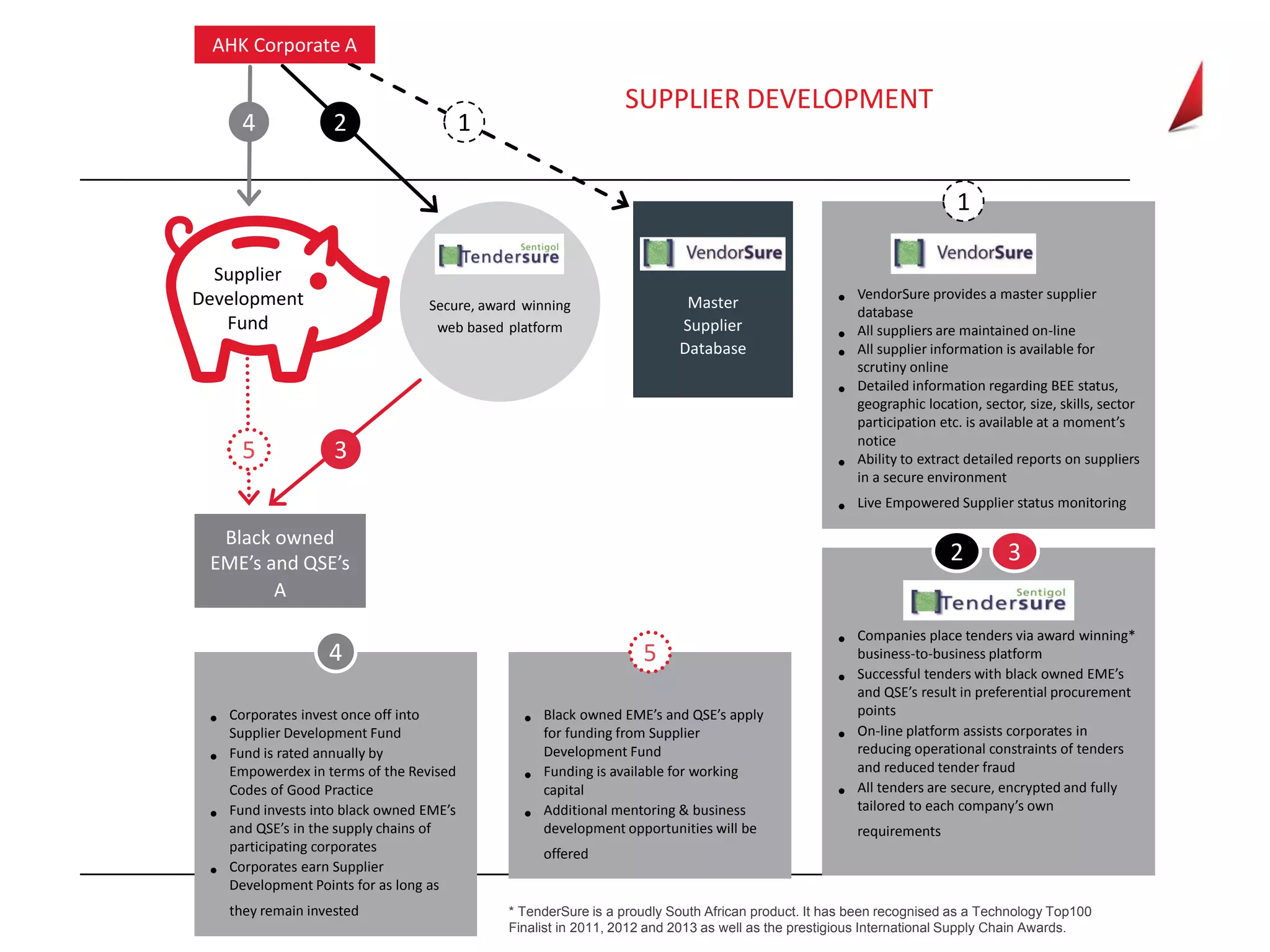 Cadiz_Enterprise___Supplier_Development_Proposal_for_AHK_Directorate.pdf