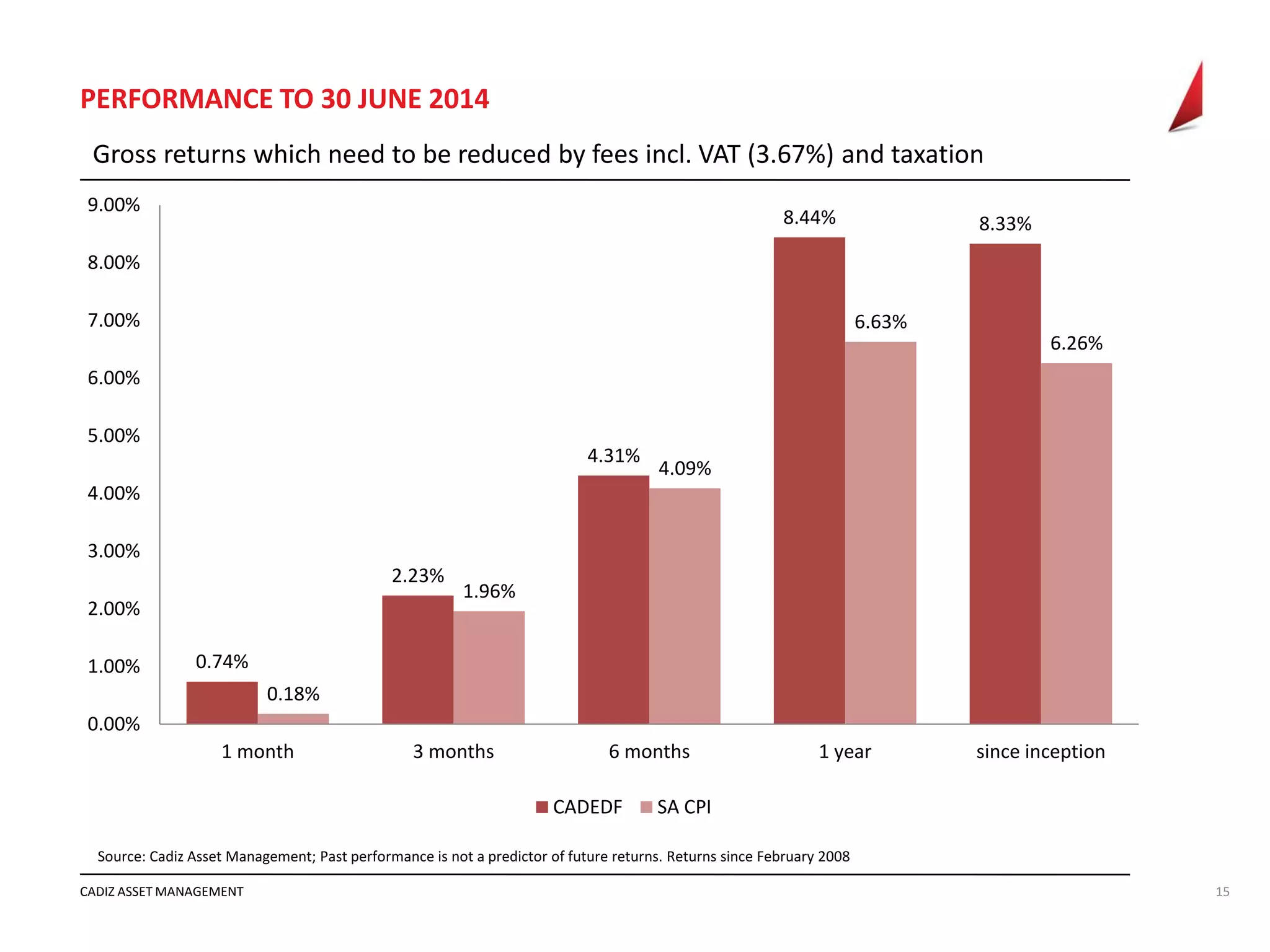 Cadiz_Enterprise___Supplier_Development_Proposal_for_AHK_Directorate.pdf