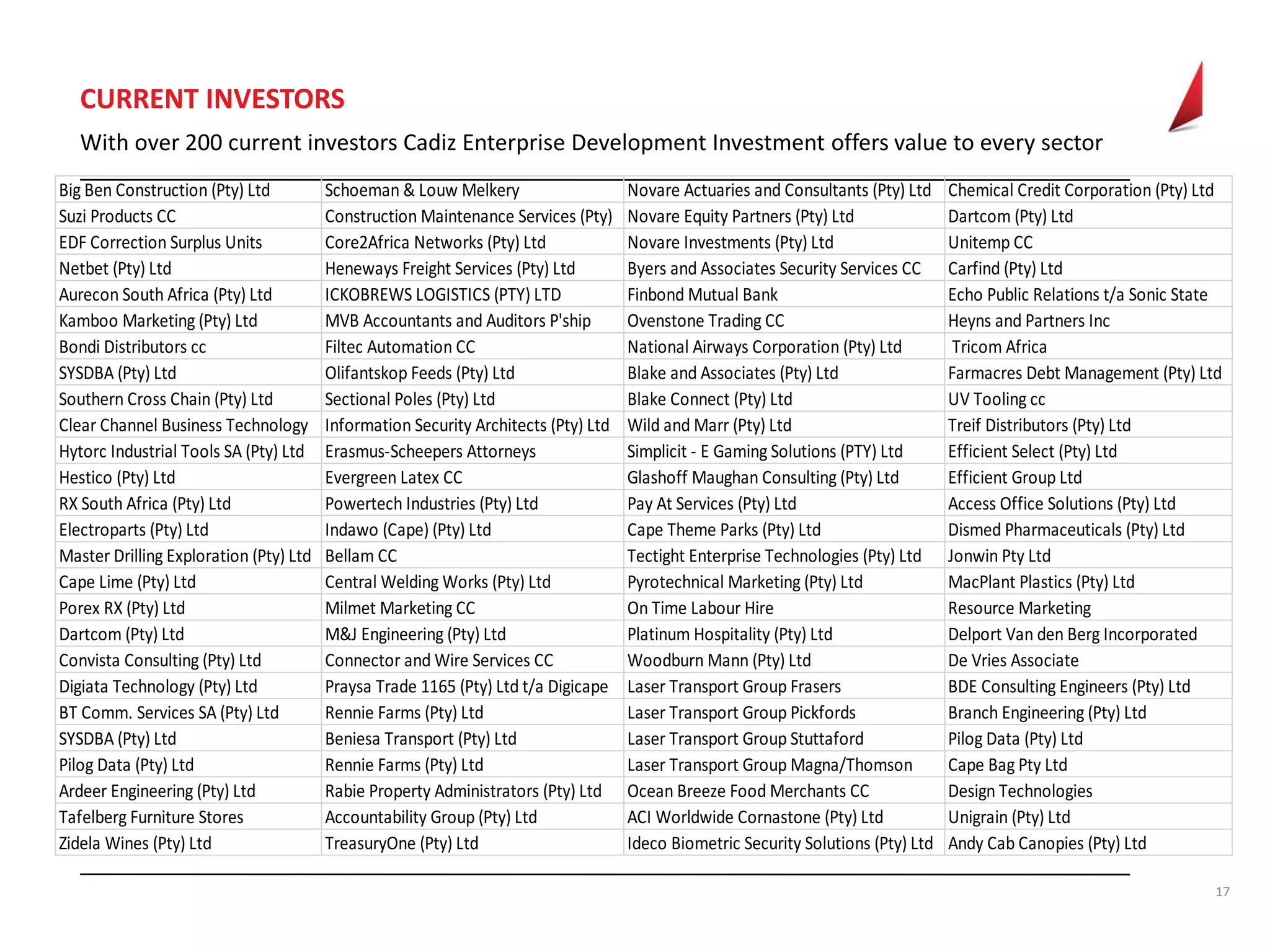 Cadiz_Enterprise___Supplier_Development_Proposal_for_AHK_Directorate.pdf