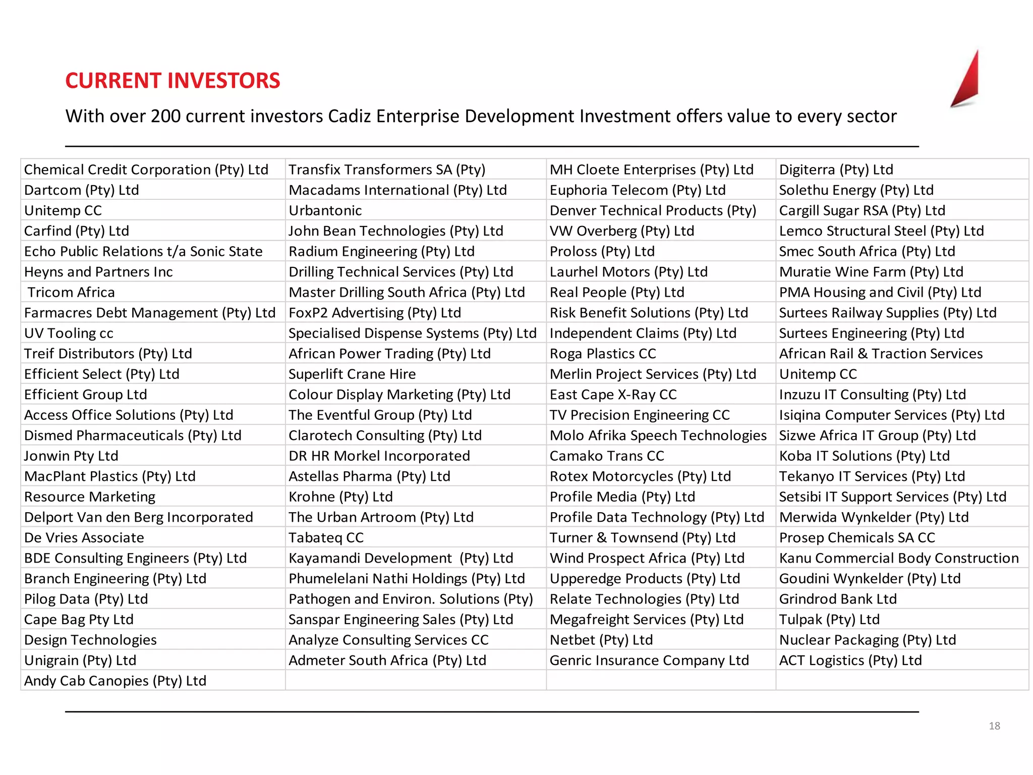 Cadiz_Enterprise___Supplier_Development_Proposal_for_AHK_Directorate.pdf