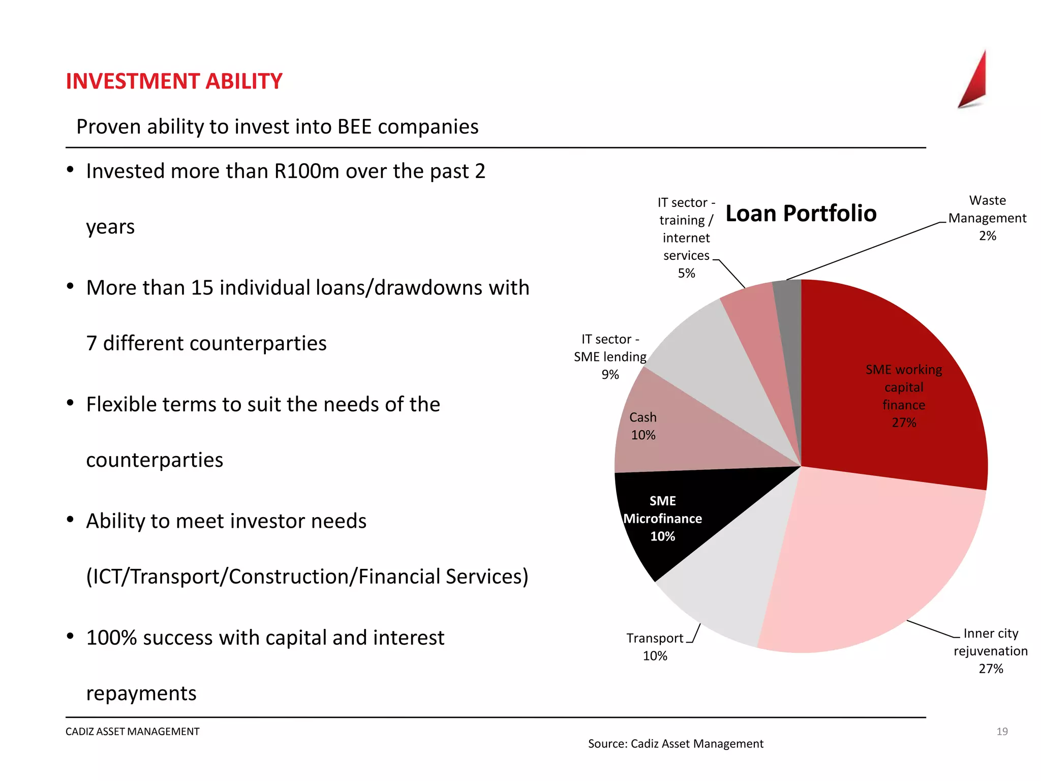Cadiz_Enterprise___Supplier_Development_Proposal_for_AHK_Directorate.pdf