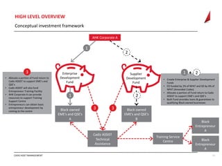 Cadiz_Enterprise___Supplier_Development_Proposal_for_AHK_Directorate.pdf