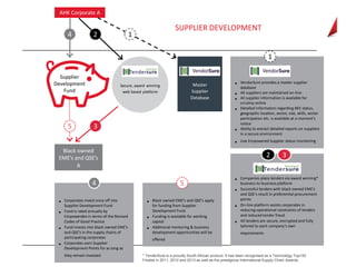 Cadiz_Enterprise___Supplier_Development_Proposal_for_AHK_Directorate.pdf
