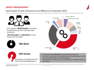 Cadiz_Enterprise___Supplier_Development_Proposal_for_AHK_Directorate.pdf