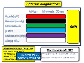 TRATAMIENTO CETOACIDOSIS DIABÉTICA | PPSX