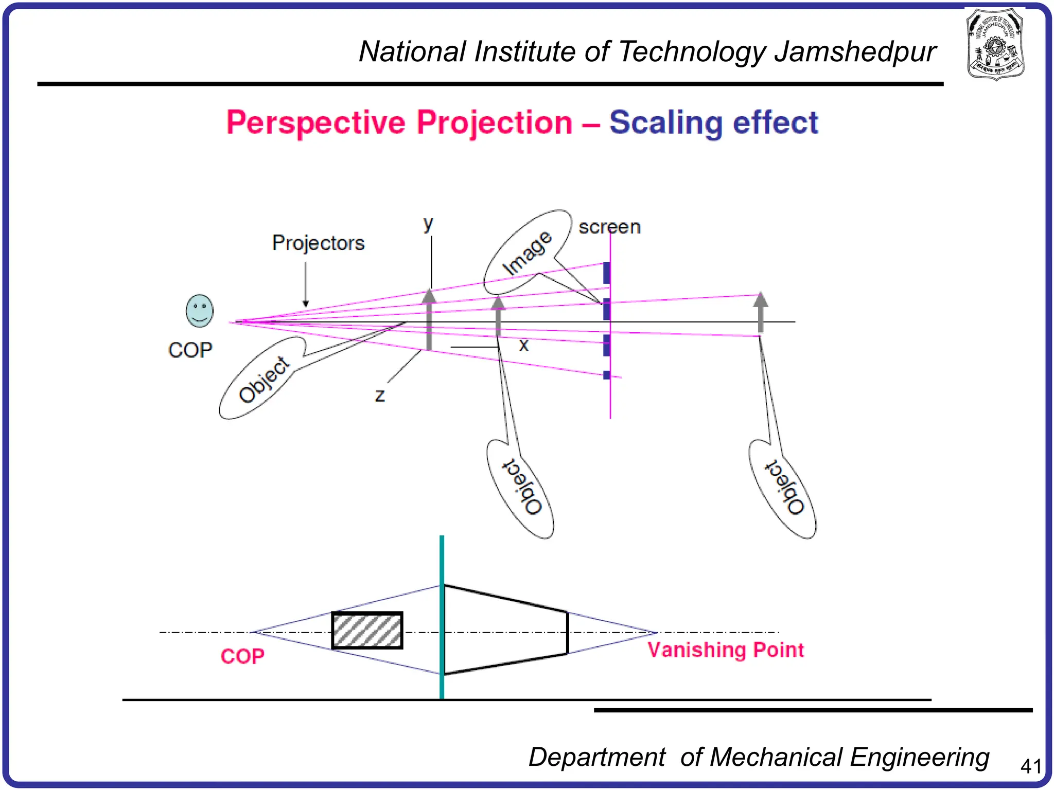 CAD_reflection about an arbitrary line and point | PPTX