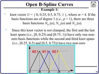 CAD_spline curves, hermite, cubic and cardinal | PPTX