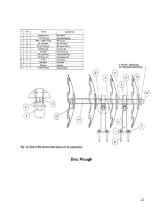 Agriculture CAD lab manual | PDF